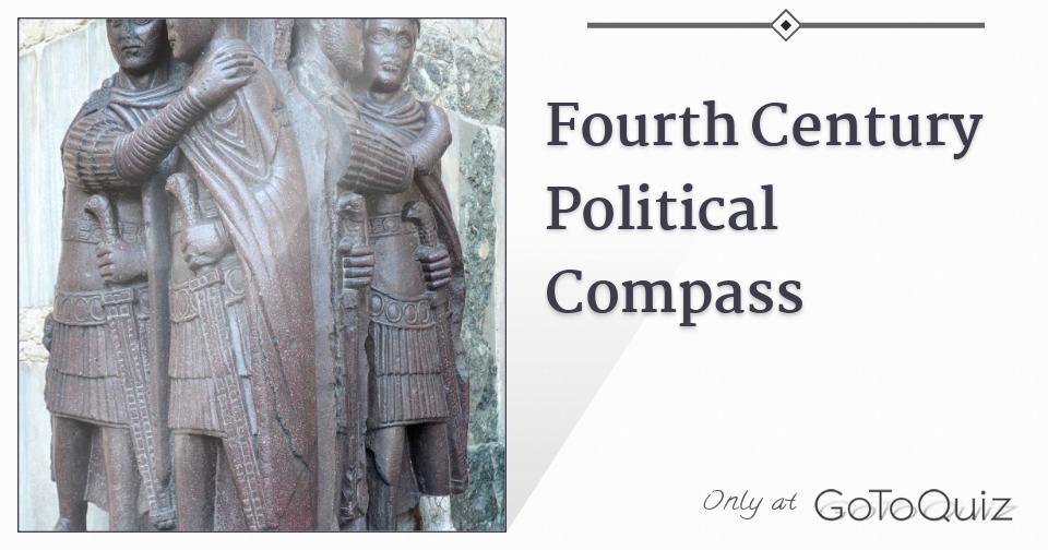 Fourth Century Political Compass