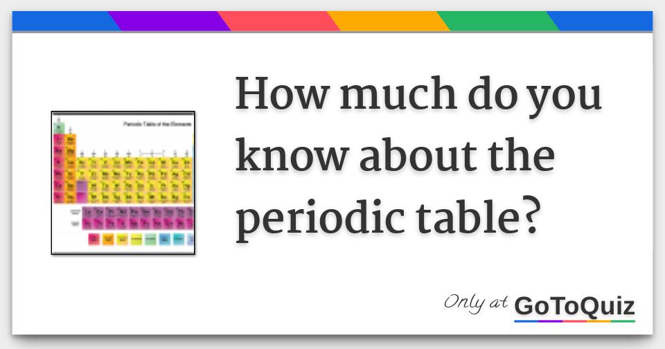 How much do you know about the periodic table?