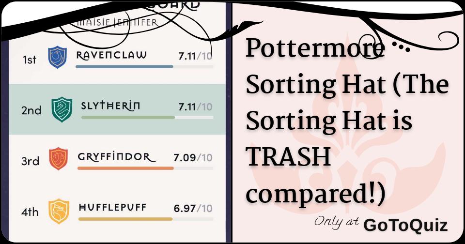 Pottermore Sorting Hat (The Sorting Hat is TRASH compared!)