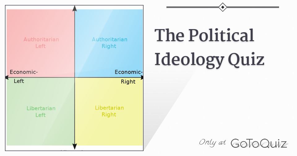 The Political Ideology Quiz