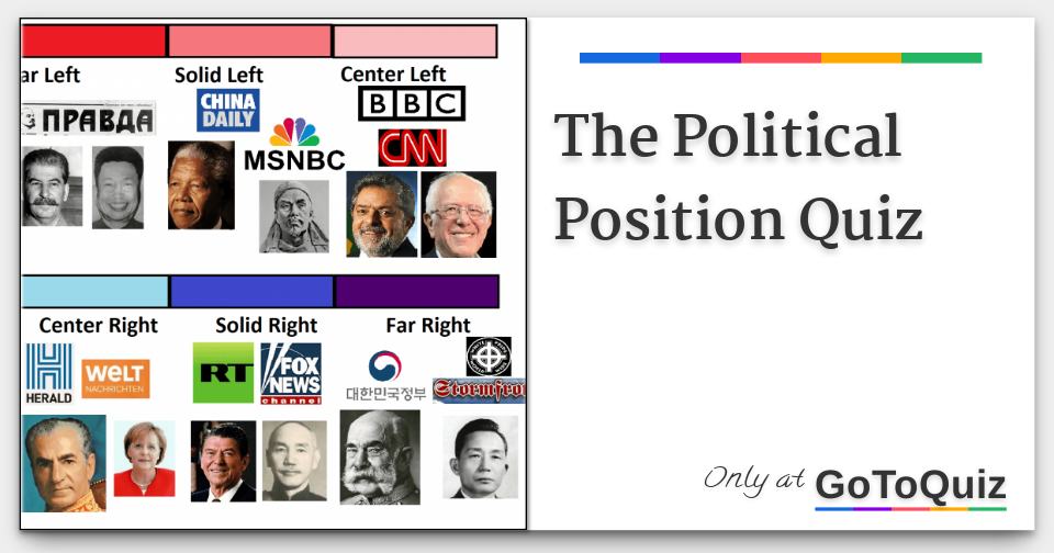 Results: The Political Position Quiz