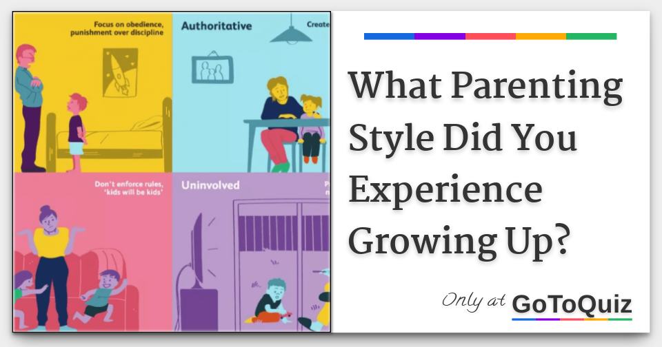 Results: What Parenting Style Did You Experience Growing Up?