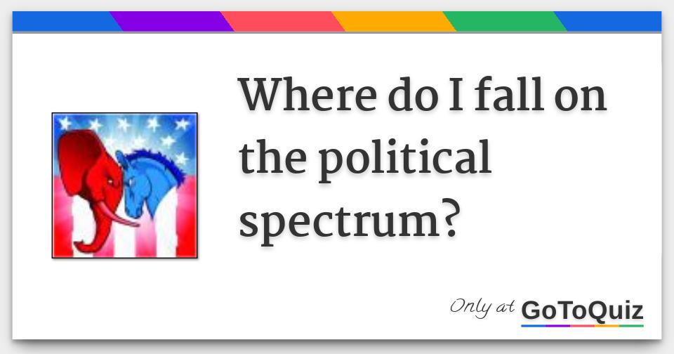 Where do I fall on the political spectrum?